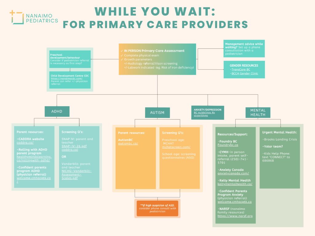 PRIMARY CARE PROVIDERS – Nanaimo Pediatricians